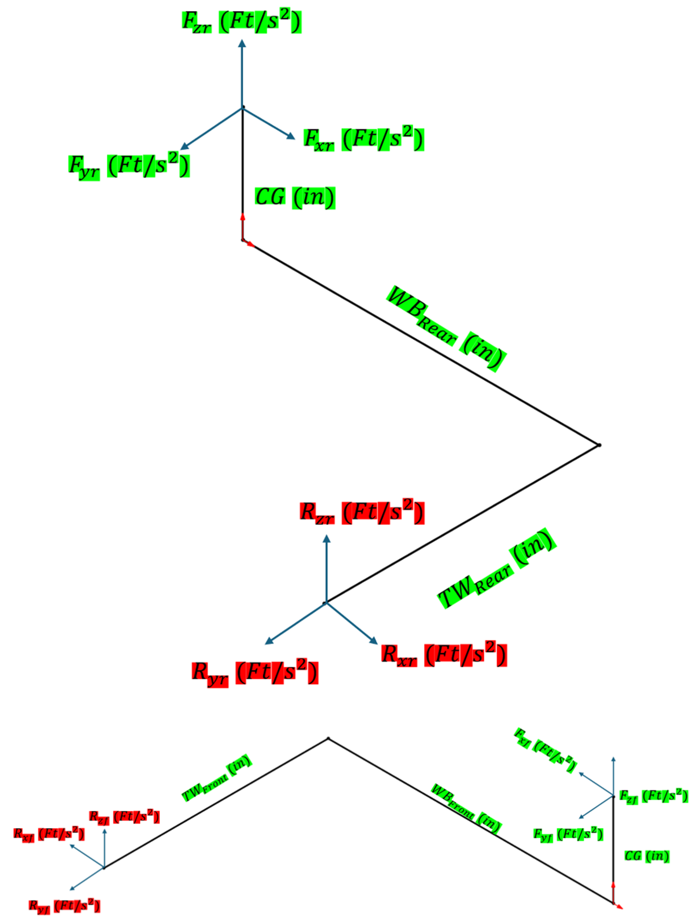 Solved For each set of free body diagrams, solve for the | Chegg.com