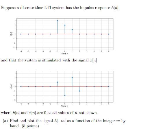 Solved Suppose a discrete-time LTI system has the impulse | Chegg.com