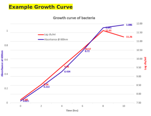 Please help create a graph with these requirements, I | Chegg.com