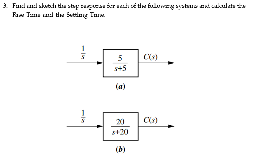 Solved Find and sketch the step response for each of the | Chegg.com