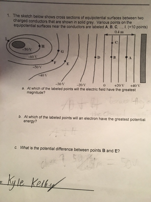 Solved 1. The sketch below shows cross sections of | Chegg.com