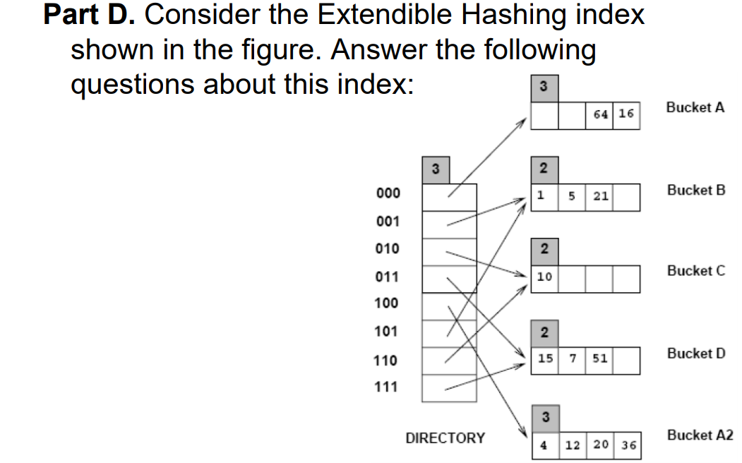 Solved Part D. Consider the Extendible Hashing index shown | Chegg.com Solved Part D. Consider the Extendible Hashing index shown | Chegg.com
