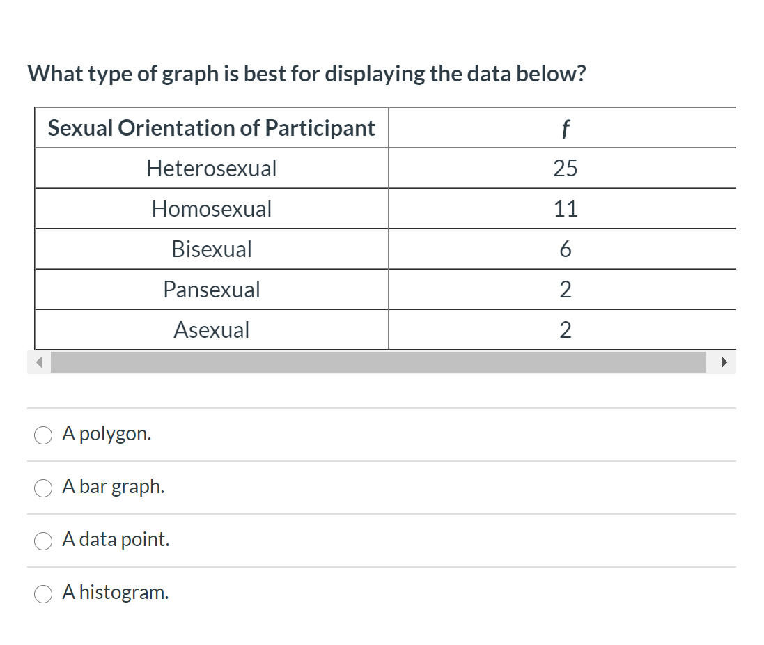 Solved 5) To show the number of people who are above average | Chegg.com