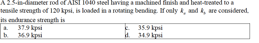 Solved A 2.5-in-diameter rod of AISI 1040 steel having a | Chegg.com