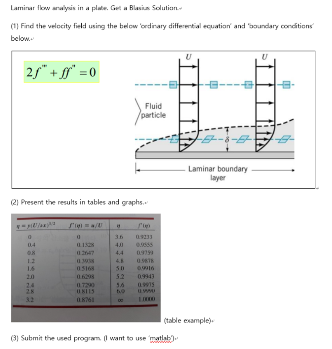 Solved Laminar flow analysis in a plate. Get a Blasius | Chegg.com