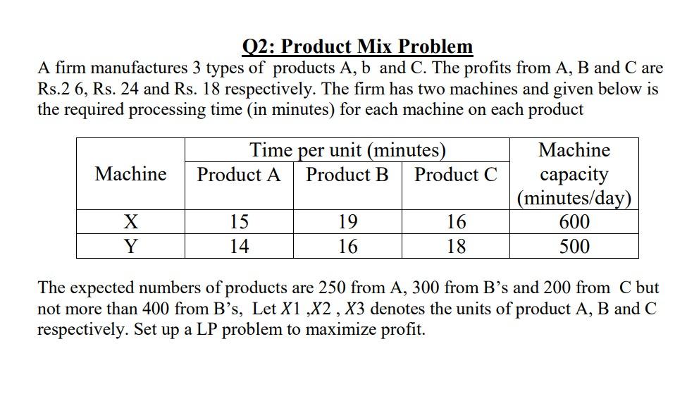 Solved Q2: Product Mix Problem A firm manufactures 3 types | Chegg.com