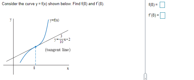 Solved Consider the curve y=f(x) shown below. Find f(8) and | Chegg.com