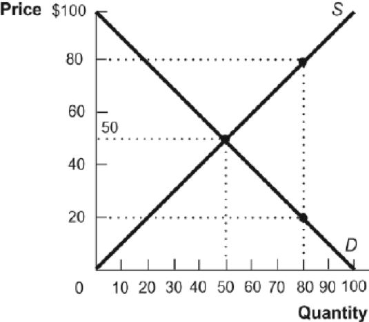 Solved 91. (Figure: Four Panel 1) Which of the four panels | Chegg.com