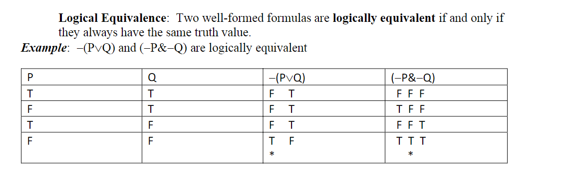 Solved Construct a truth table to determine whether the | Chegg.com