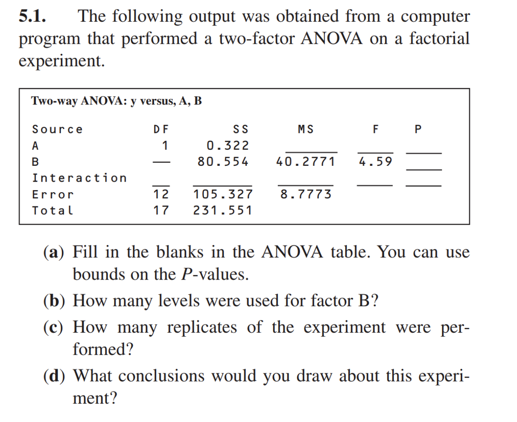 Solved 5.1. The following output was obtained from a | Chegg.com