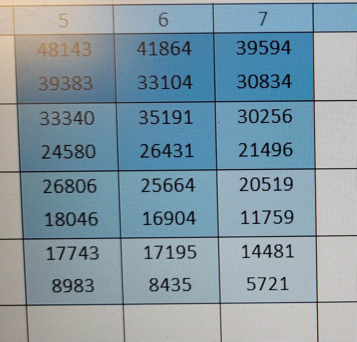 Received these RFU values. Can someone explain? The | Chegg.com