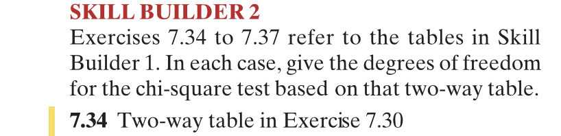 Solved SKILL BUILDER 2 Exercises 7.34 to 7.37 refer to the | Chegg.com