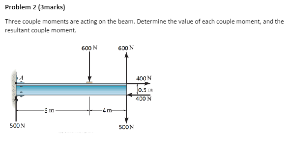 Solved Three couple moments are acting on the beam. | Chegg.com