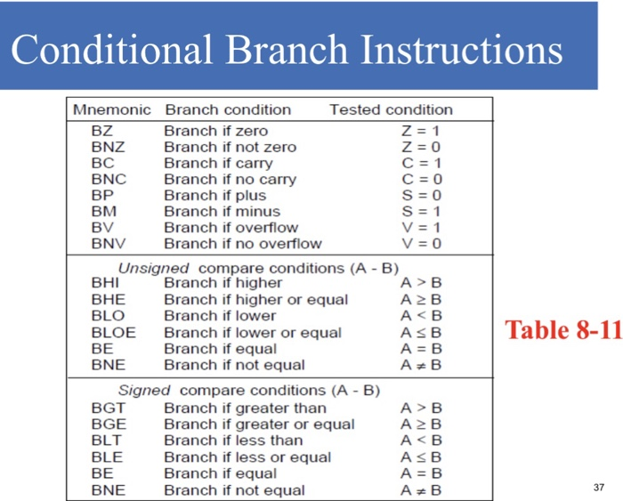 Question: A program in a computer compares two | Chegg.com