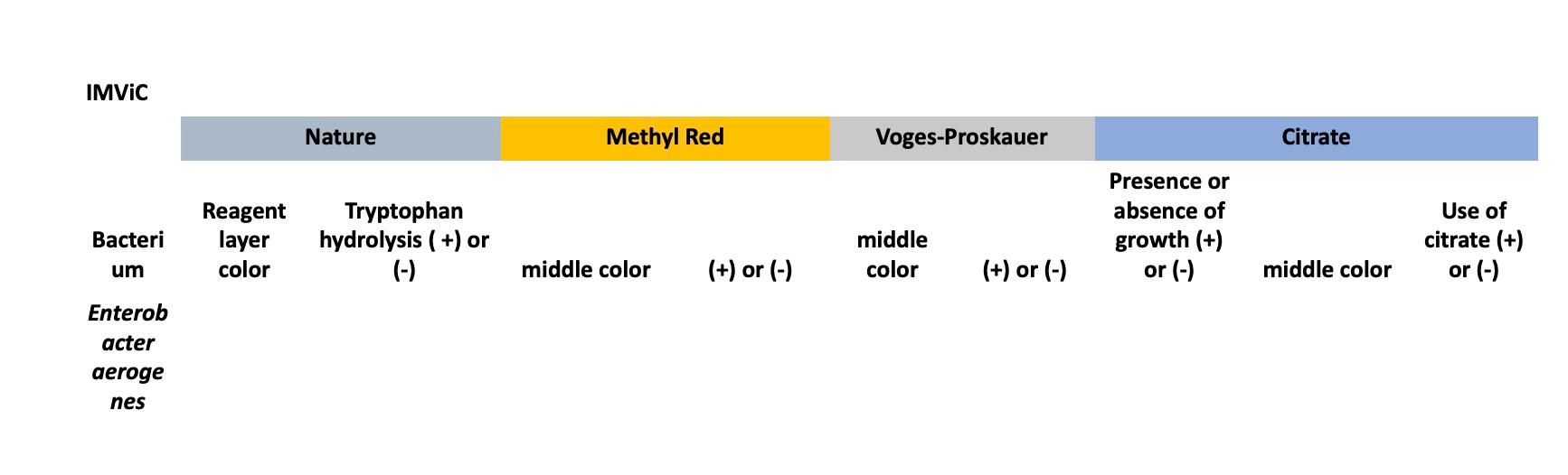 Solved Instructions: Investigate the results of the test | Chegg.com