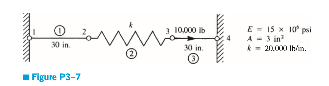 Solved -3.11 For the bar assemblages shown in Figures P3−2 | Chegg.com