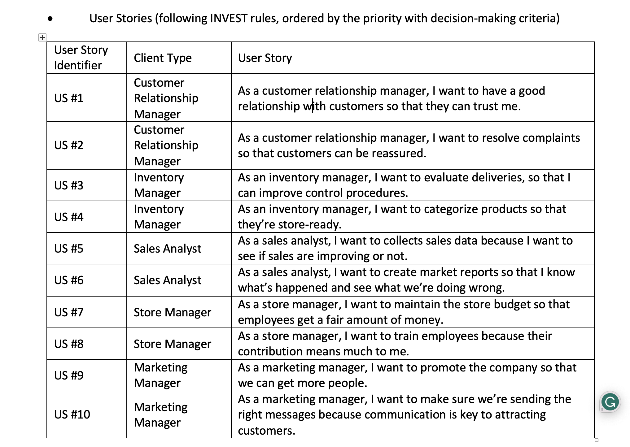 Solved I need help. Are my answers right? Did I follow the | Chegg.com