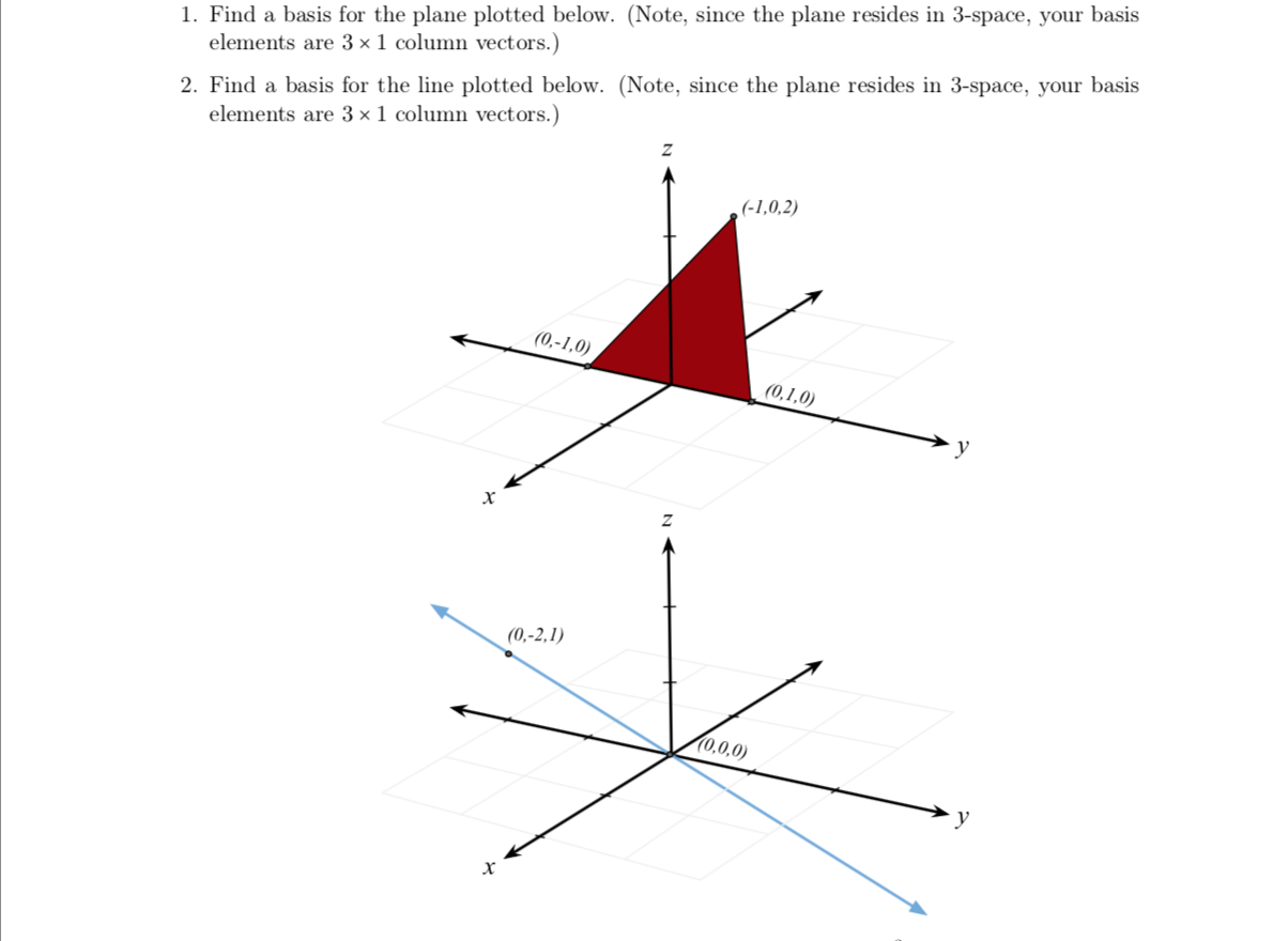 Solved 1. Find a basis for the plane plotted below. (Note, | Chegg.com