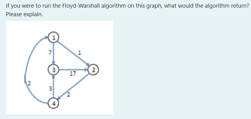 Solved If you were to run the Floyd-Warshall algorithm on | Chegg.com Solved If you were to run the Floyd-Warshall algorithm on | Chegg.com