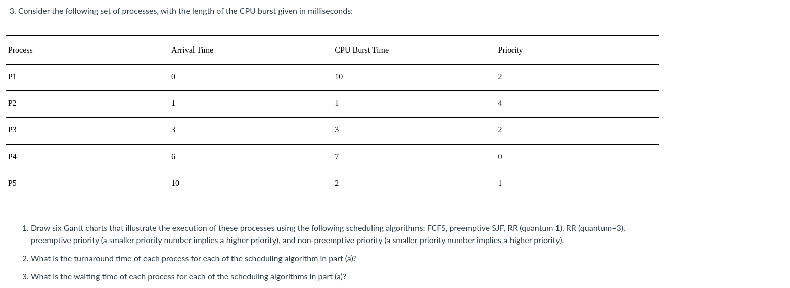 3. Consider the following set of processes, with the | Chegg.com