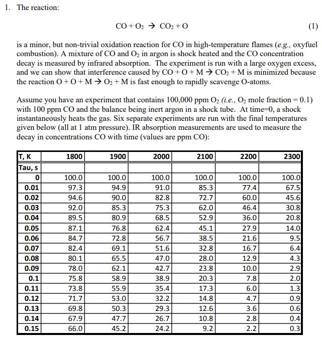 Solved 1. The reaction: CO+O2→CO2+O is a minor, but | Chegg.com