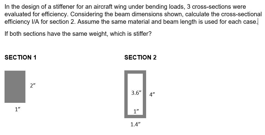 Solved In the design of a stiffener for an aircraft wing | Chegg.com