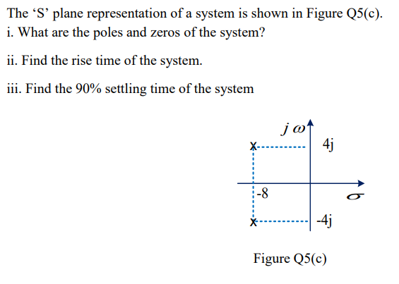 Solved The 'S'plane representation of a system is shown in | Chegg.com