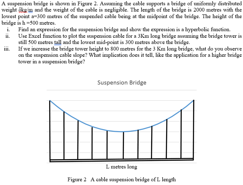 Solved A suspension bridge is shown in Figure 2. Assuming | Chegg.com