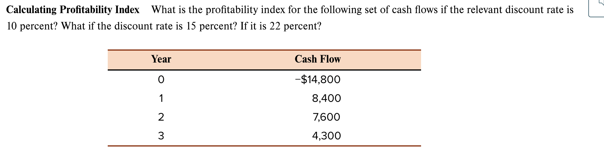 Solved Calculating Profitability Index What is the | Chegg.com