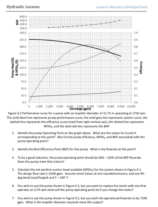 Hydraulic Lessons Lesson 4: Selecting a Centrifugal | Chegg.com