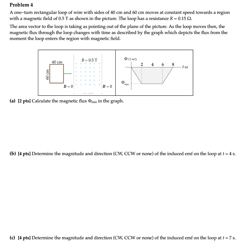 Solved Problem 4 A one-turn rectangular loop of wire with | Chegg.com