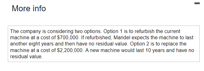 Solved Mandel Manufacturing, Inc. has a manufacturing | Chegg.com