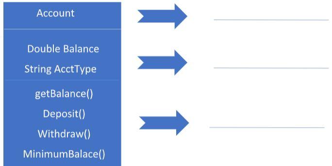Solved 1. Which of the following influences an objects state | Chegg.com