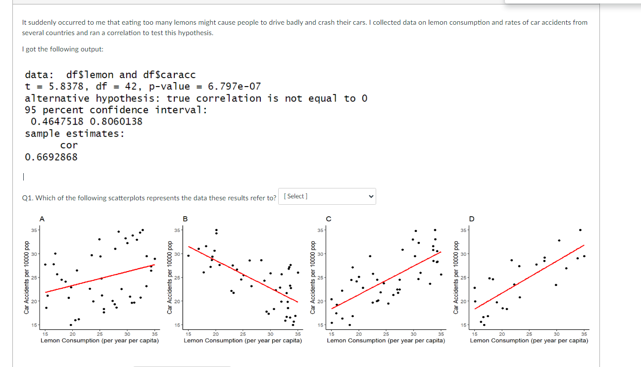 Solved Q1. ﻿Which of the following scatterplots represents | Chegg.com