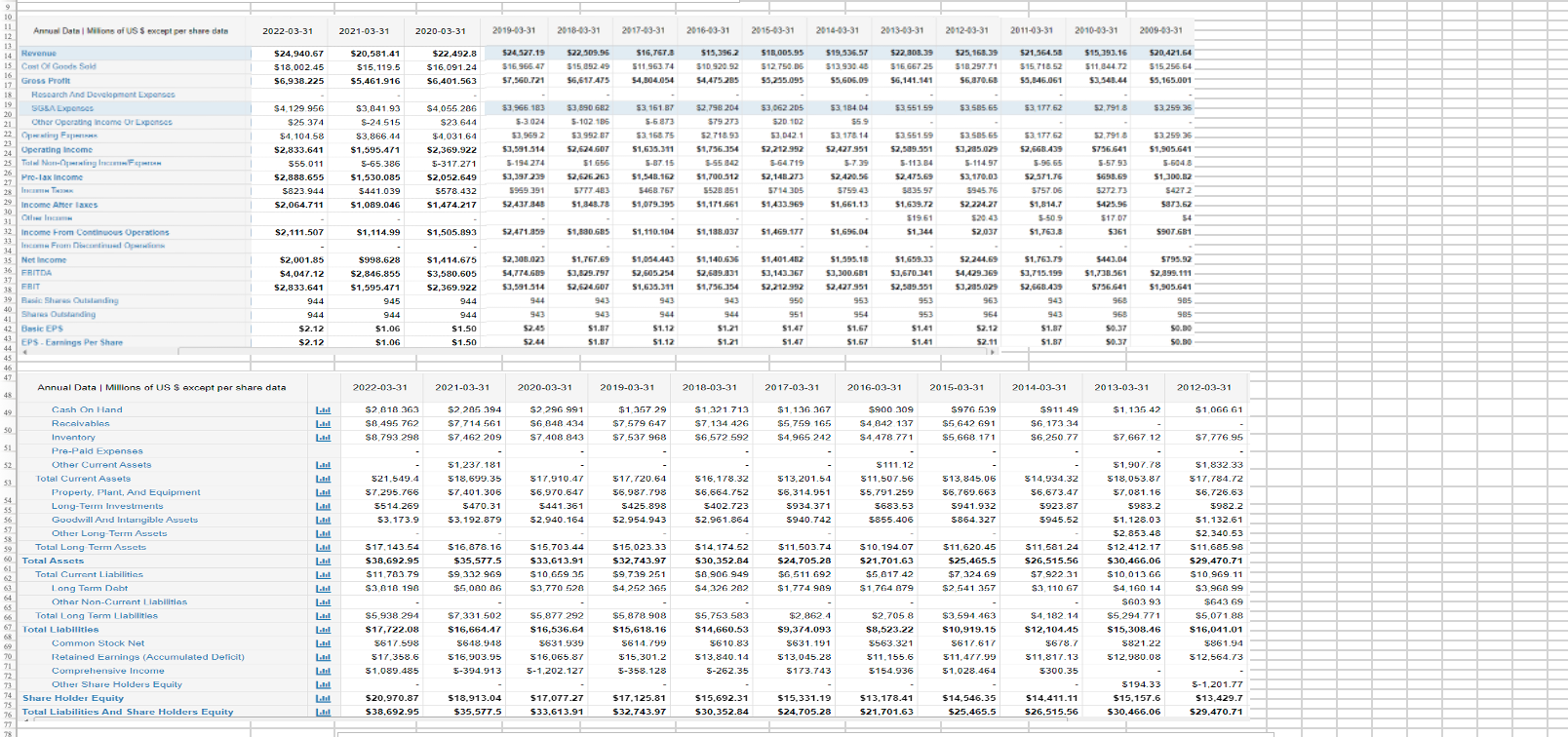 Solved [1] Calculate the following and put the details in | Chegg.com