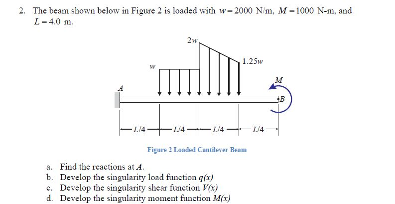 Solved 2. The beam shown below in Figure 2 is loaded with | Chegg.com