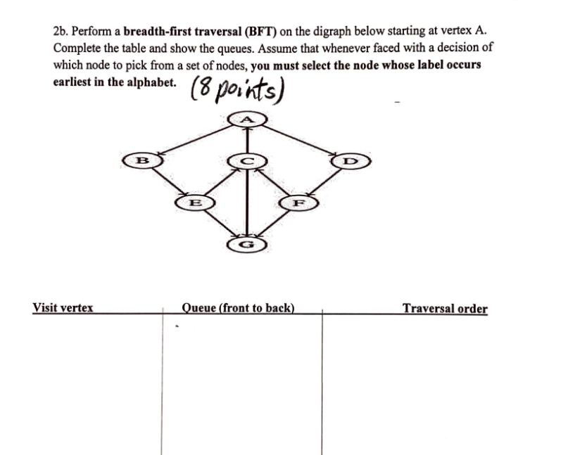 Solved 2b. Perform a breadth-first traversal (BFT) on the | Chegg.com