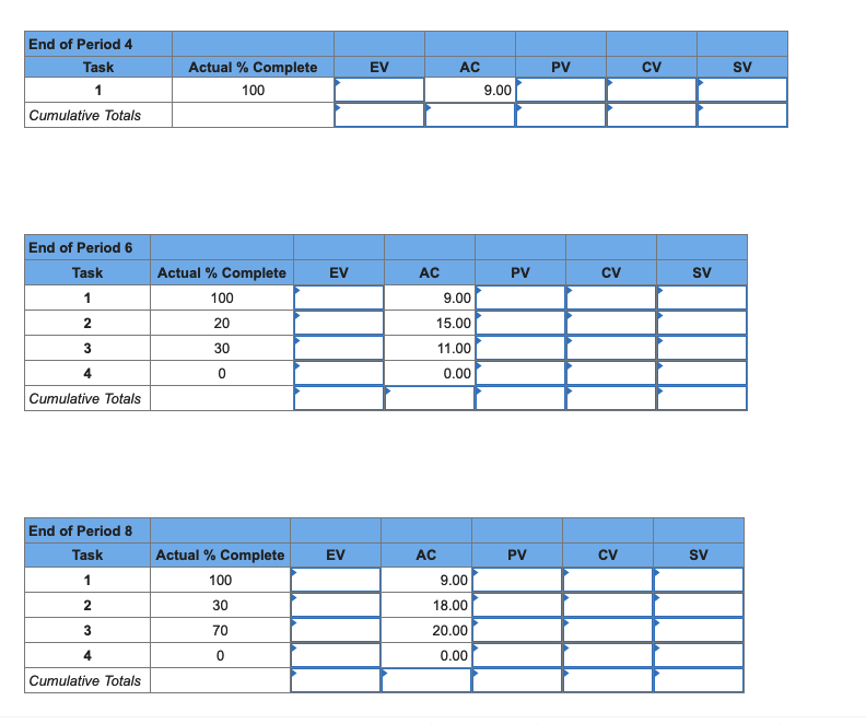EX13-7 (Algo) The following data have been | Chegg.com