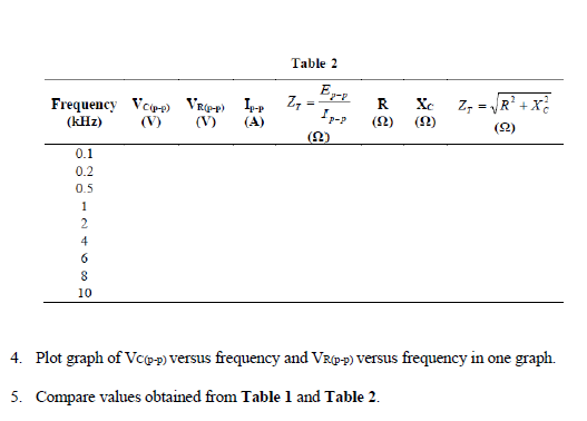 Solved PART A 1. Table 1 shows the real data of Vp-p) and VR | Chegg.com