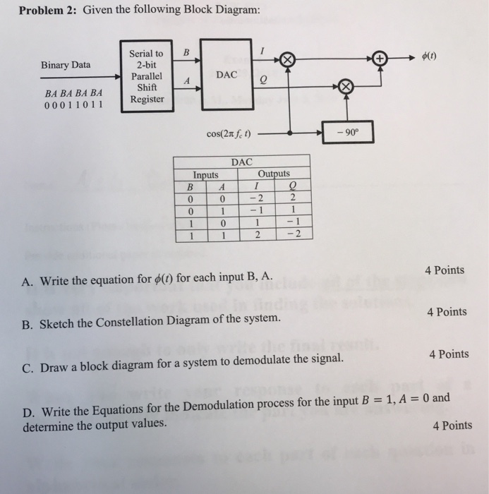 Solved Problem 2: Given the following Block Diagram: Serial | Chegg.com