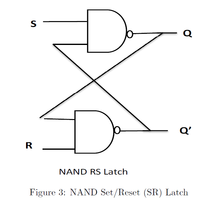 Solved 4. ﻿Consider the SR NAND Latch made up from two | Chegg.com