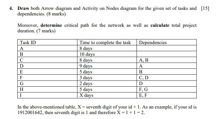 Solved 4. Draw both Arrow diagram and Activity on Nodes | Chegg.com