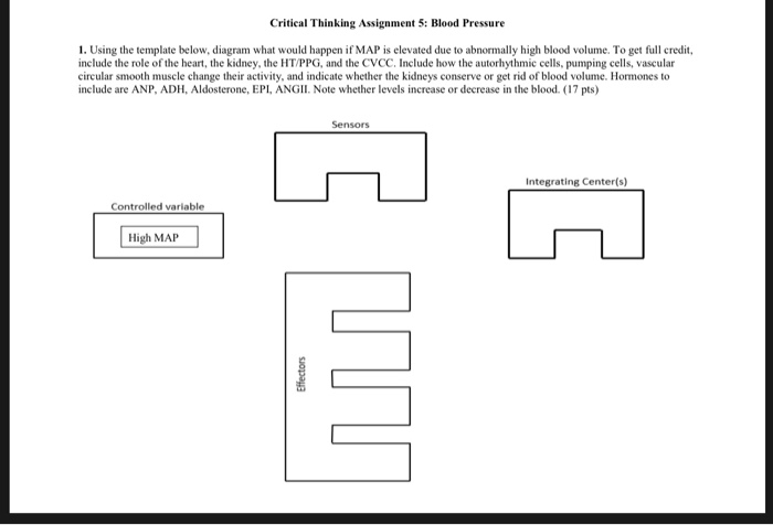 Critical Thinking Assignment 5: Blood Pressure 1. | Chegg.com