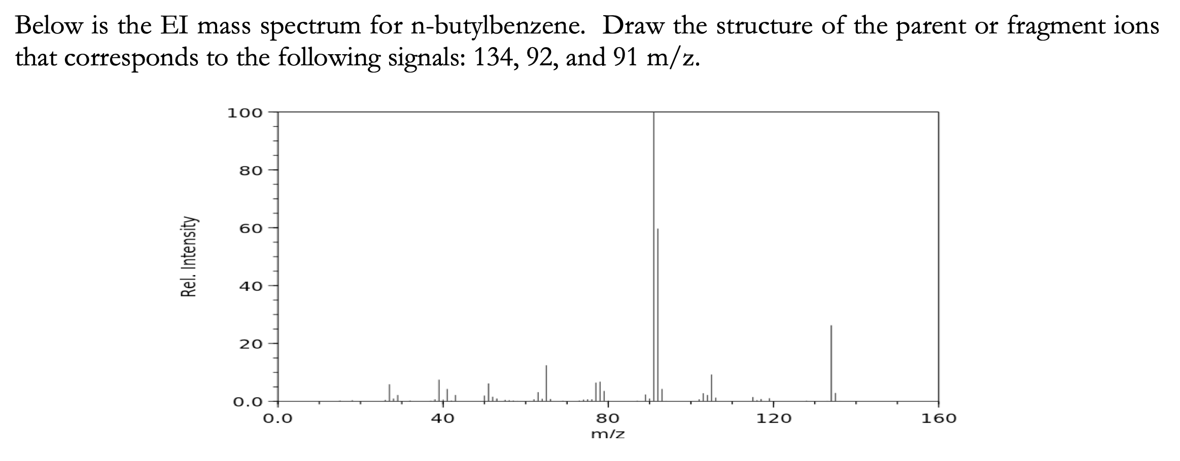 Solved Below is the EI mass spectrum for n-butylbenzene. | Chegg.com
