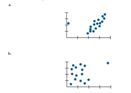 Solved More unusual points Each of the following | Chegg.com