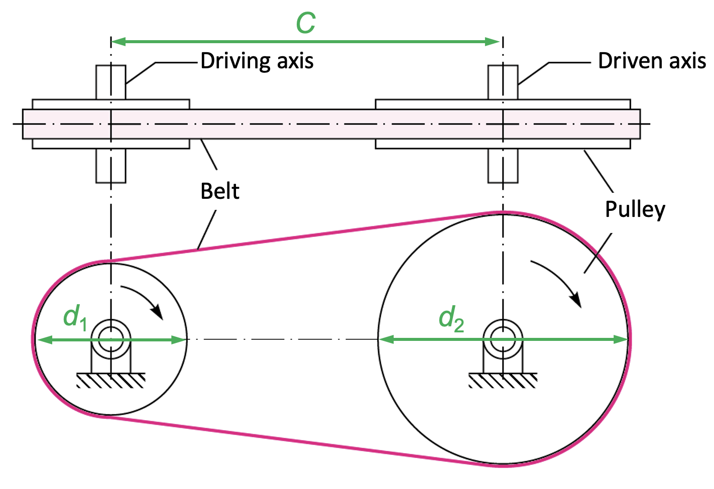 You are asked to design a belt transmission as shown | Chegg.com
