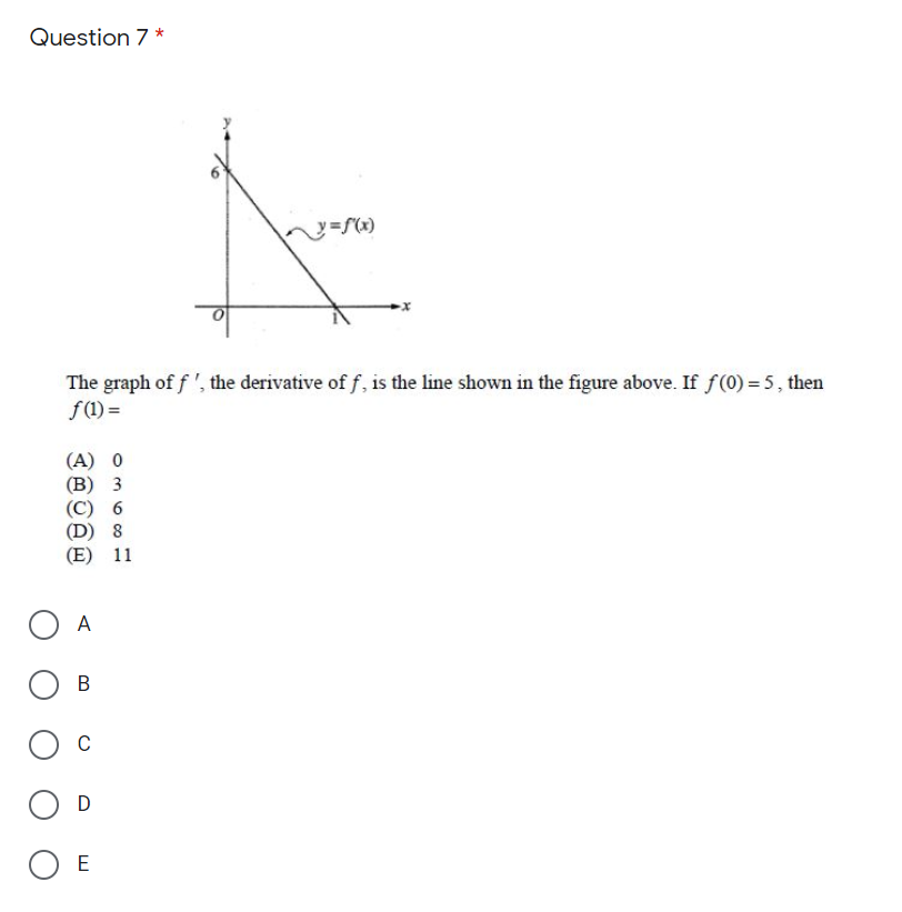 Solved Question 7* The graph of f', the derivative of f, is | Chegg.com