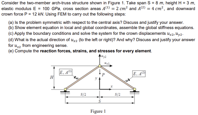 Solved Consider the two-member arch-truss structure shown in | Chegg.com