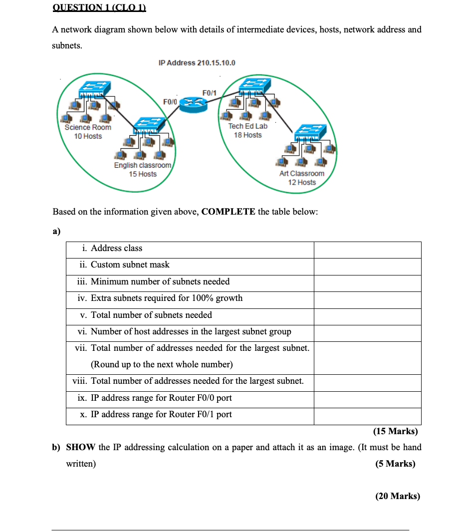 Solved QUESTION 1 (CLO 1 A network diagram shown below with | Chegg.com