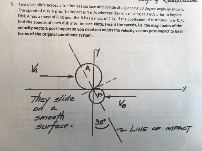 Solved Two disks slide across a frictionless surface and | Chegg.com